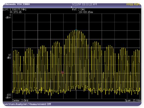 Transient Rf Signal Analysis In Randd Environments Tektronix