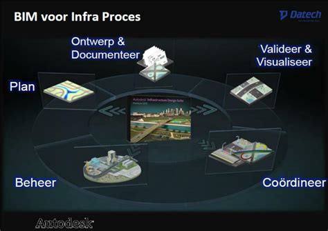 PPT GIS BIM PowerPoint Presentation Free Download ID