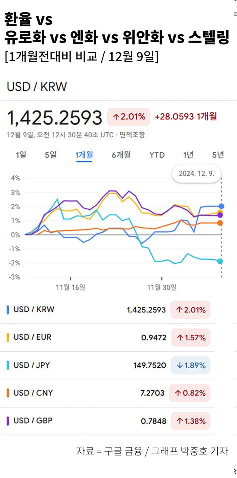 하나은행 원달러 환율 전망 1420~1430원대