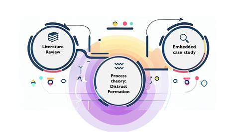 Trust Distrust Process Theory Conflict Tipping Point Sensemaking