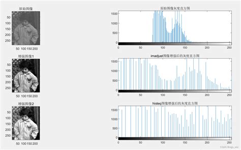 Matlab图像增强方法（一）图像增强matlab代码 Csdn博客