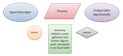 Flowchart Key Iptables Processing Flowchart Updated Often Phil Hagens Scratch Pad