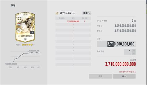 피파 온라인4 인벤 모먼트 크루이프 파시는분 피파 온라인4 인벤 자유게시판