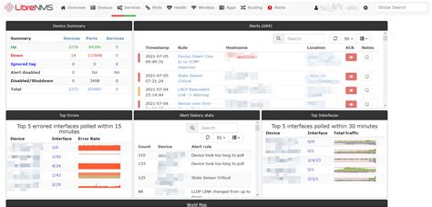 How I Designed Librenms Monitoring Into A Enterprise Network Part1