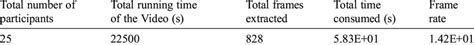 Information Retrieved From Initial Observation Download Scientific