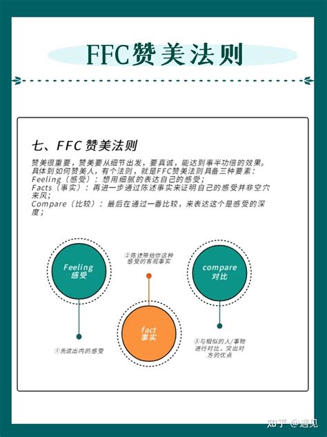8个模型，促你高效沟通！ 知乎