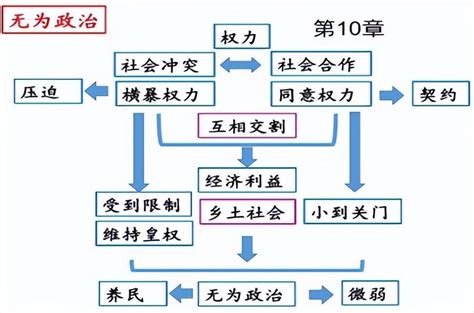 乡土中国每章概括乡土中国重点内容归纳 图强作文网