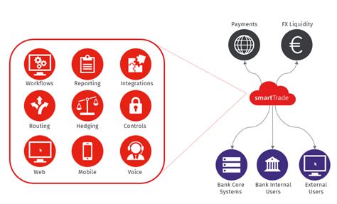 Cbp A Versatile And Powerful Platform To Deliver Fx And Payments
