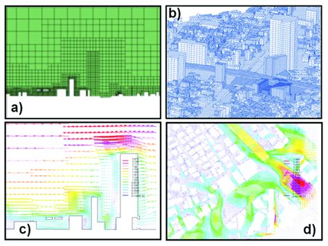 Roadside Air Quality Model Structure And Wind Flow A Cross Section Download Scientific