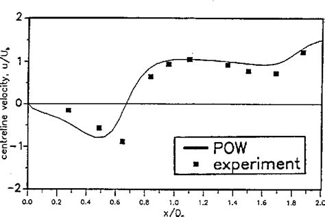 Figure From Numerical Simulation Of Fluid Flow And Combustion In Gas Turbine Combustors