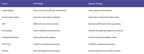 AI vs Human Content: Which is Better for Blogging? | by Lakshmi ...