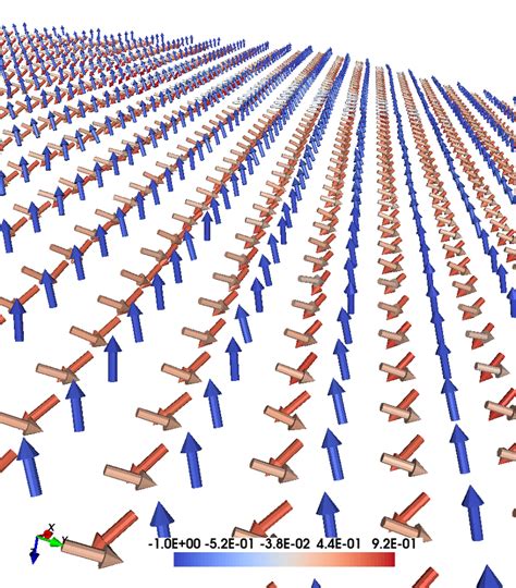 Magnon Spectra And Noncollinear Magnetism — Uppasd Tutorial Documentation