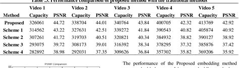 Figure 45 From Minimum Error Based Difference Expansion Approach For