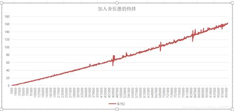 快速排序——算法实验报告 快速排序实验报告 csdn博客