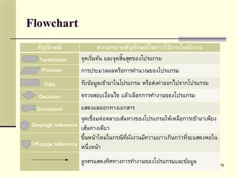data structure and algorithm concept ppt ดาวน์โหลด