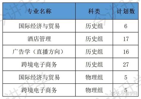 陆续公布！2022福建本科批投档线汇总福建3所高校发布征求计划！ 知乎