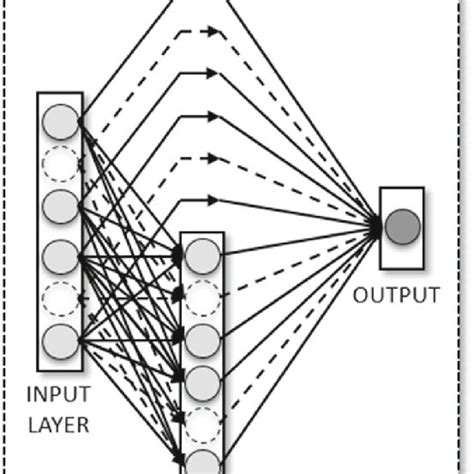 proposed rvfl ensemble algorithm with fractal feature inputs download