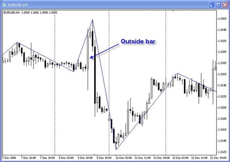 Zigzag2 R Indicator For Metatrader 4 Artofit