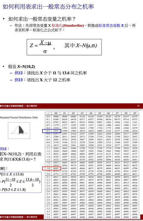 正态分布详解与应用 Csdn博客