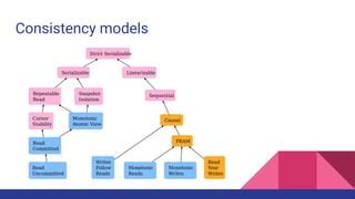 Fauna DB Functional NoSQL PDF