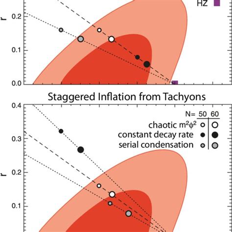 Schematics Of Potentials Shaded Regions Allow For Slow Roll Inflation