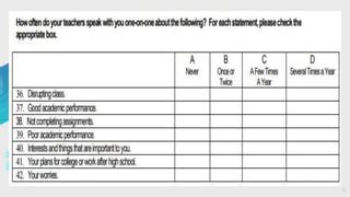 EAPP Q2 LC7 Designs Tests And Revises Survey Questionnaires Pptx