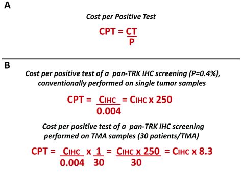 a the figure reports the equation to calculate the cost per positive