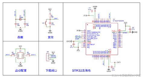 Stm32标准库——（1）简介、工程建立 Csdn博客