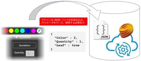 Design Automation Api For 3ds Max：maxscript での Json 読込み Technology