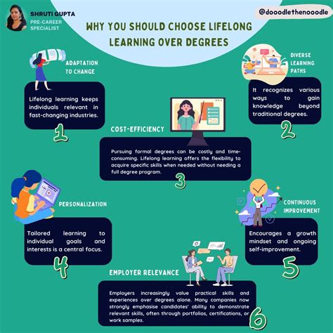 Shruti Gupta On Linkedin Lifelonglearning Learningexperience