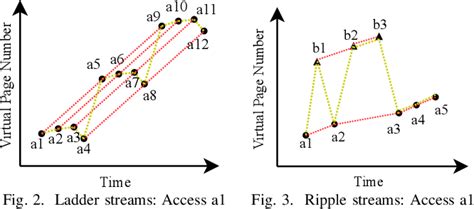 Figure 3 From Hopp Hardware Software Co Designed Page Prefetching For Disaggregated Memory