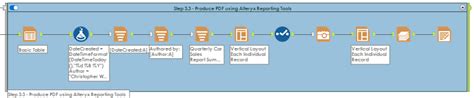 Methods For Creating Formatted Pdfs Exploring Blo Alteryx Community