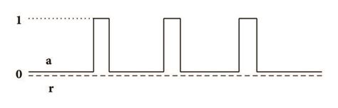 Weak Synchronization Requirement Download Scientific Diagram
