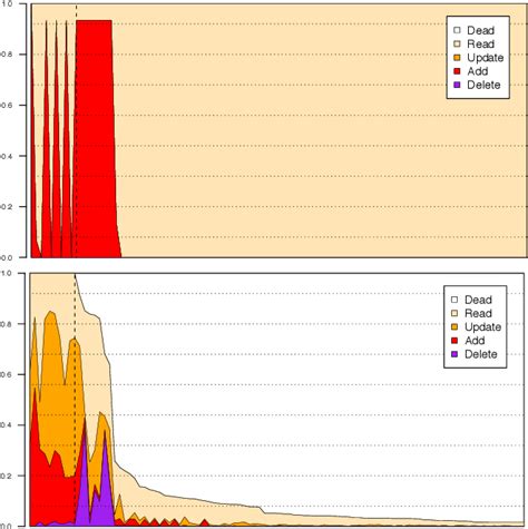 Figure 1 From Automated Construction Of Javascript Benchmarks