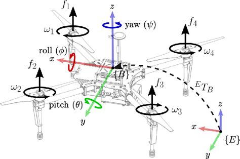 Figure 1 From Maximum Correntropy Criterion Kalman Filter For Indoor Quadrotor Navigation Under