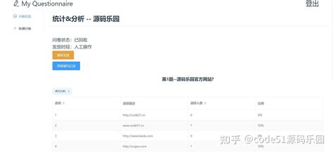 基于ssmspringbootmysqlvue的前后端分离问卷调查系统 知乎