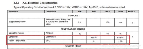 六轴加速陀螺仪mpu6500mpu6050使用及dmp库移植，含记步器功能 Csdn博客