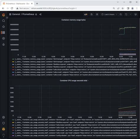 Ubuntu LTS Kubernetes Deploy Prometheus Server World