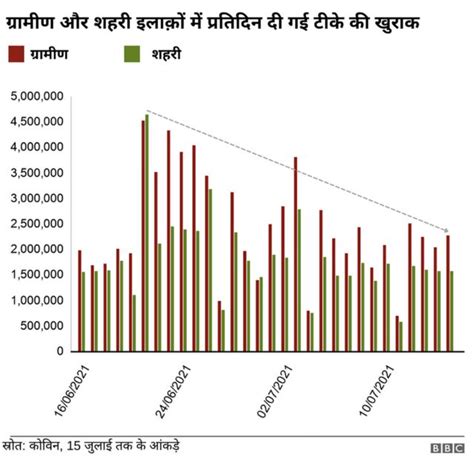 कोविड 19 से बचाव के लिए टीकाकरण का लक्ष्य क्या 2021 के आख़िर तक पूरा
