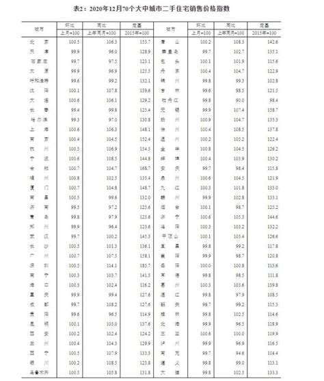 2020年12月70城房价出炉！济南新房三连降、二手房五连降 国际在线