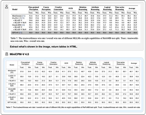 Openbmb Minicpm V 4 5 · Hugging Face
