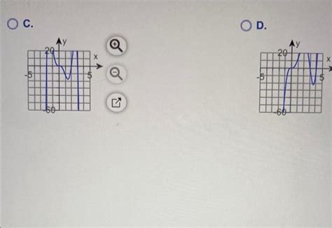 Solved F X 2x3 X24 X3 Which Of The Following Graphs Chegg