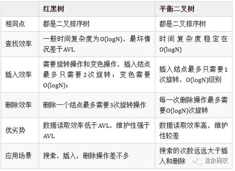 图解！24张图彻底弄懂九大常见数据结构！数据结构 图 Csdn博客