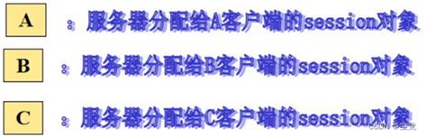 Session使用和原理分析图与实现原理在idea中使用session用户登录完成的实验原理 Csdn博客