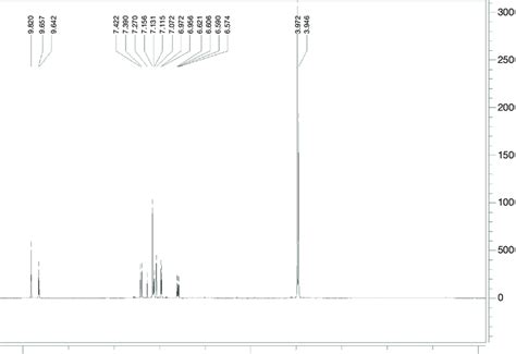 Figure S7 1 H Nmr Spectrum Of Compound 4 Cdcl 3 500 Mhz Download
