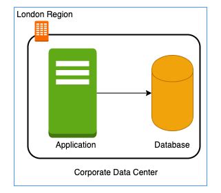 GCP Networking VPC GCP Certification Cheat Sheet In Minutes Cloud