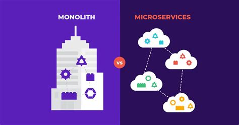 Monolithic Vs Microservices Which One Is Better