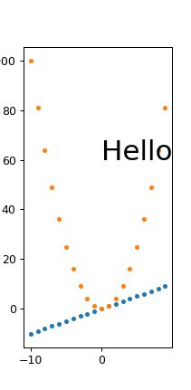 Python How Do I Change The Size Of Figures Drawn With Matplotlib