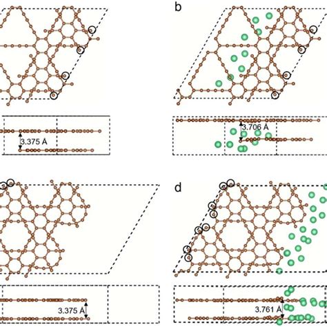 Geometry Optimization Of Fss In Gdys With And Without Li Atoms A