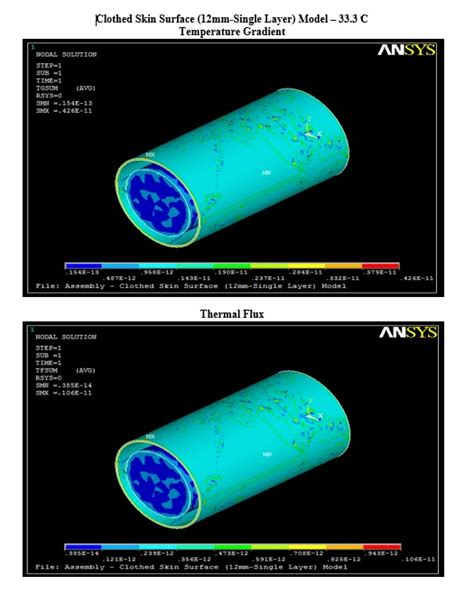 Interpretation Of Contour And Vector Plots